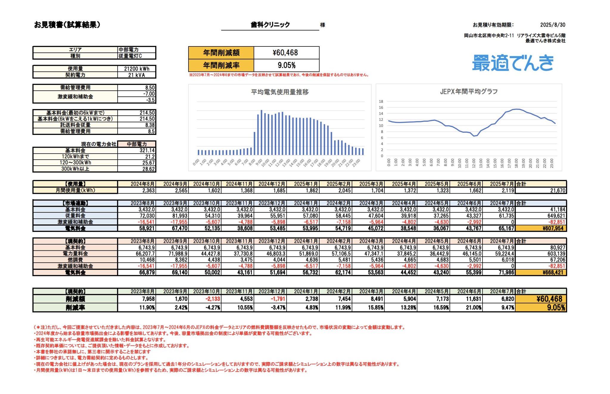 MS-RDK（省エネ）のご紹介 - 日本開業医支援研究会 Doctor'S axellabo